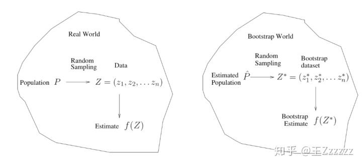 ISL笔记(5)-Cross-Validation & Bootstrap - 知乎