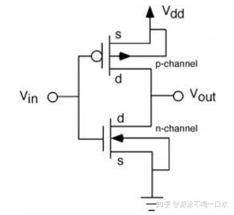芯片电源引脚VCC/VEE/VDD/VSS为什么双写命名/命名来源/ - 知乎