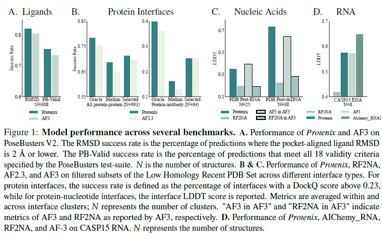 Protenix: AlphaFold3的再现 – ByteDance AML AI4Science团队 - 知乎