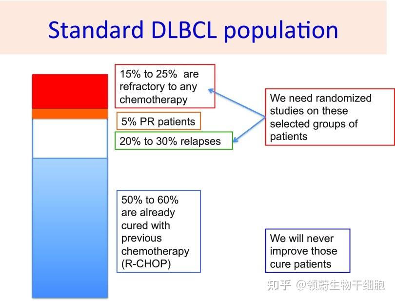 “魔法子弹”再出膛！靶向CD79b的创新抗体偶联药物，将以出色的疗效带来淋巴瘤的治疗新时代 - 知乎