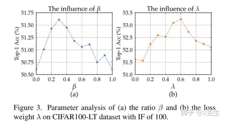 《Nested Collaborative Learning for Long-Tailed Visual Recognition》基于嵌套协作学习的长尾视觉识别 - 知乎