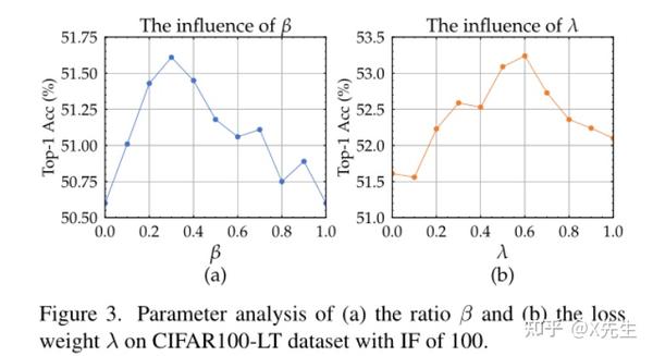 《Nested Collaborative Learning for Long-Tailed Visual Recognition》基于嵌套协作学习的长尾视觉识别 - 知乎