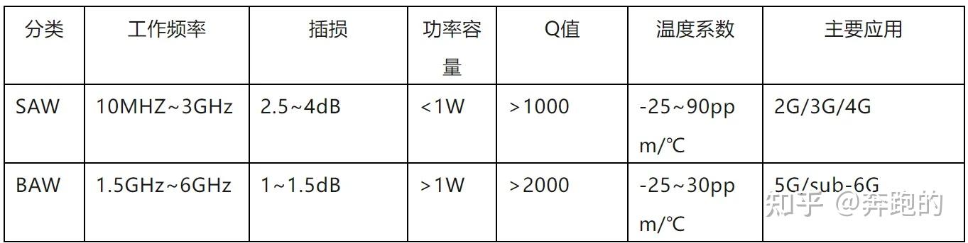 IHP-SAW（TF-SAW）滤波器解读 - 知乎