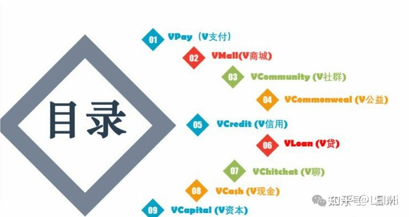 分析：Vpay（Vtoken）如何发个币一年就发展四百多万人 - 知乎