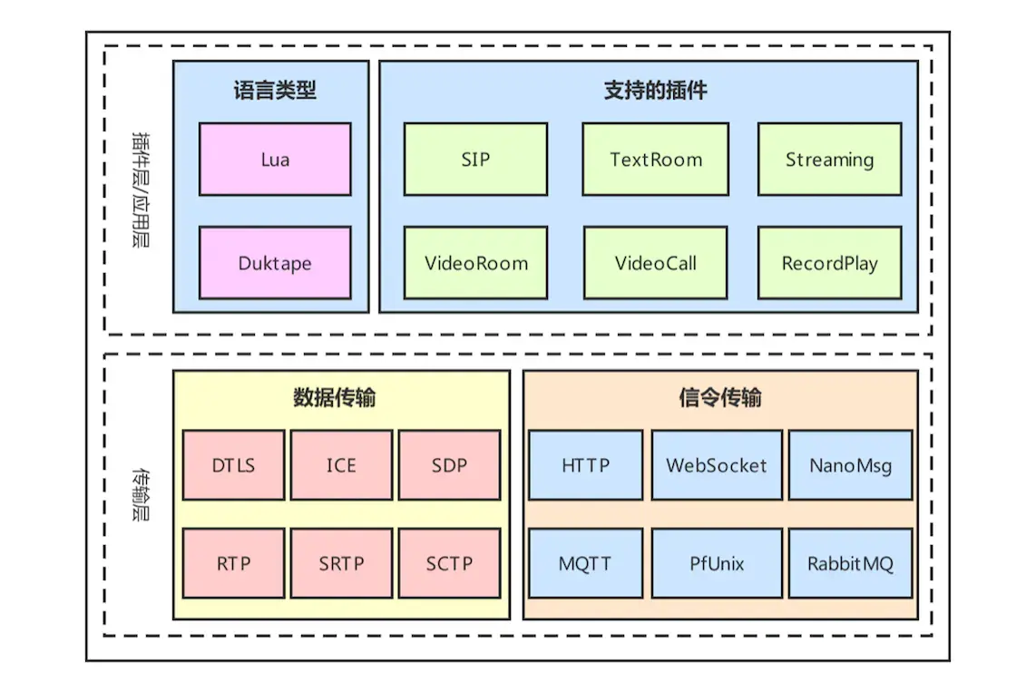 WebRTC学习笔记三 Mesh|MCU|SFU开源实现方案 - 知乎