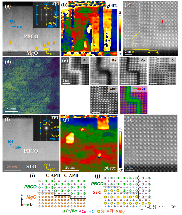 清华&国科大《Acta Materialia》：薄膜中由反相域边界调制的横向磁各向异性 - 知乎