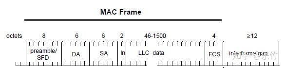 图解通信原理（以太网通信及物理层工作原理） - 知乎