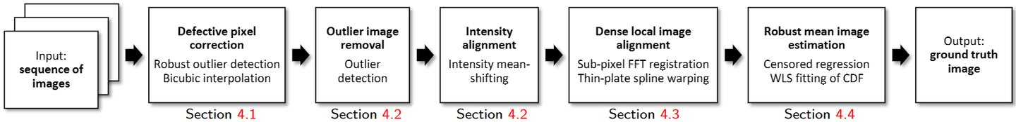 【TPAMI 2023】数据视角下的低光去噪可学习性增强 - 知乎