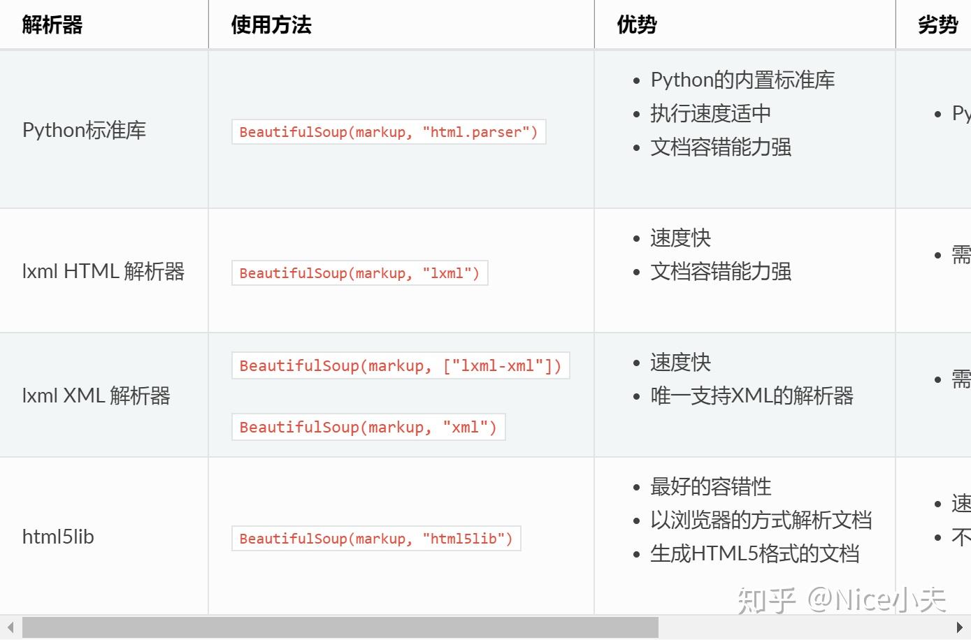 如何用Python爬虫获取新闻标题+链接，导出Excel？超简单！赶紧上车。 - 知乎