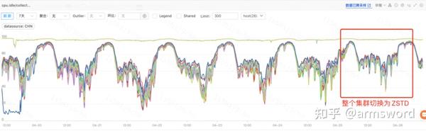 如何让ES低成本、高性能？滴滴落地ZSTD压缩算法的实践分享 - 知乎