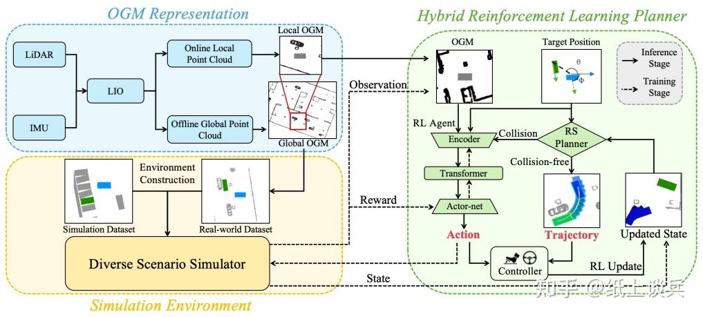 浅析E2E Parking、Parking E2E、HOPE、RL-OGM-Parking（下） - 知乎