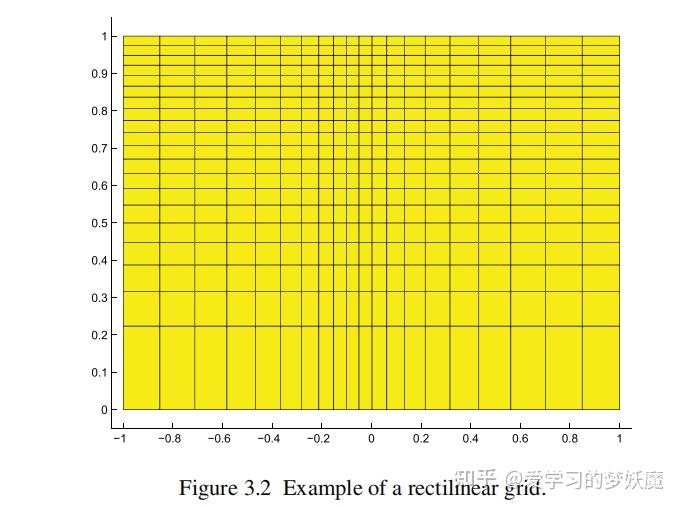 《An Introduction to Reservoir Simulation Using MATLAB GNU Octave》研读 (三) 储层建模.1 - 知乎