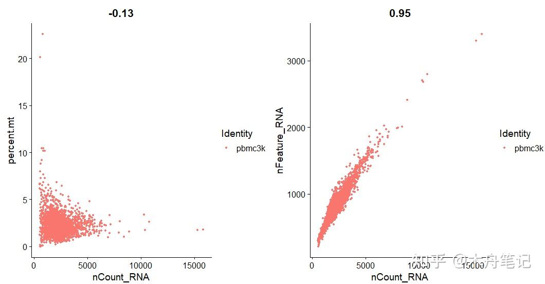 单细胞转录组|Seurat 4.0 使用指南 - 知乎