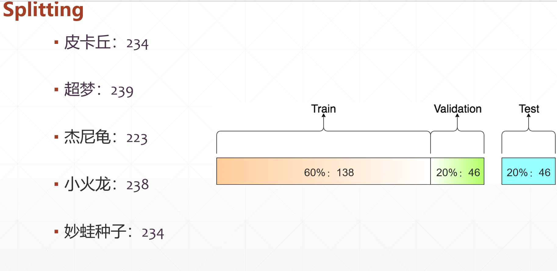 AI实战 | Tensorflow自定义数据集和迁移学习（附代码下载） - 知乎
