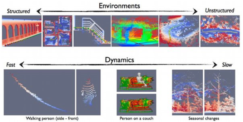 最详细的自动驾驶3D点云数据集分享系列一｜3D点云图像标注 - 知乎