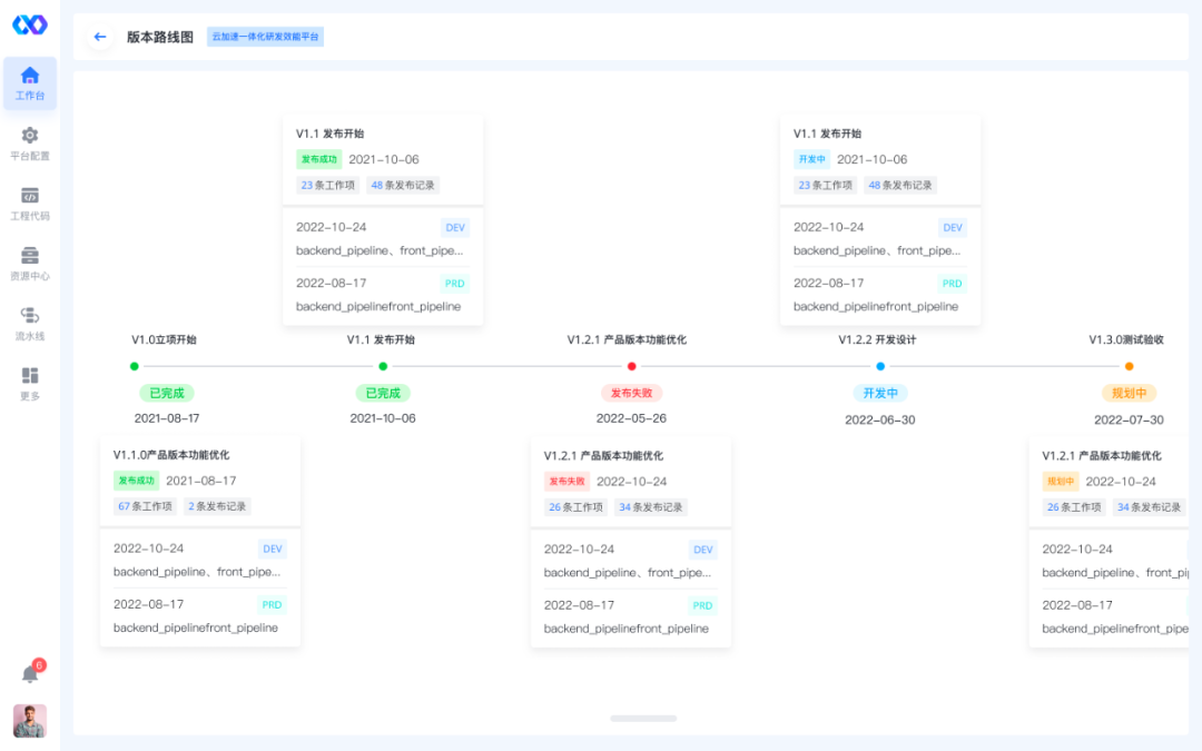 云加速重磅发布 Vone 3.0：专注价值流，打通业研运一体化管理 - 知乎