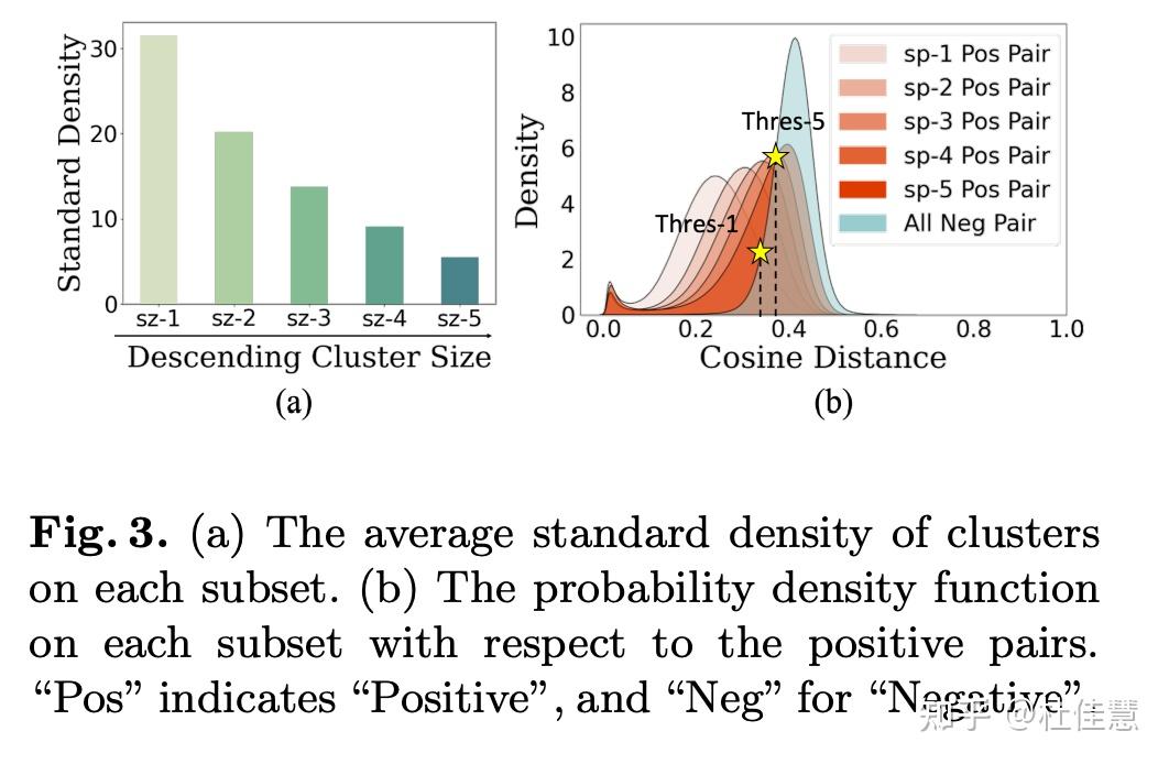 On Mitigating Hard Clusters for Face Clustering - 知乎