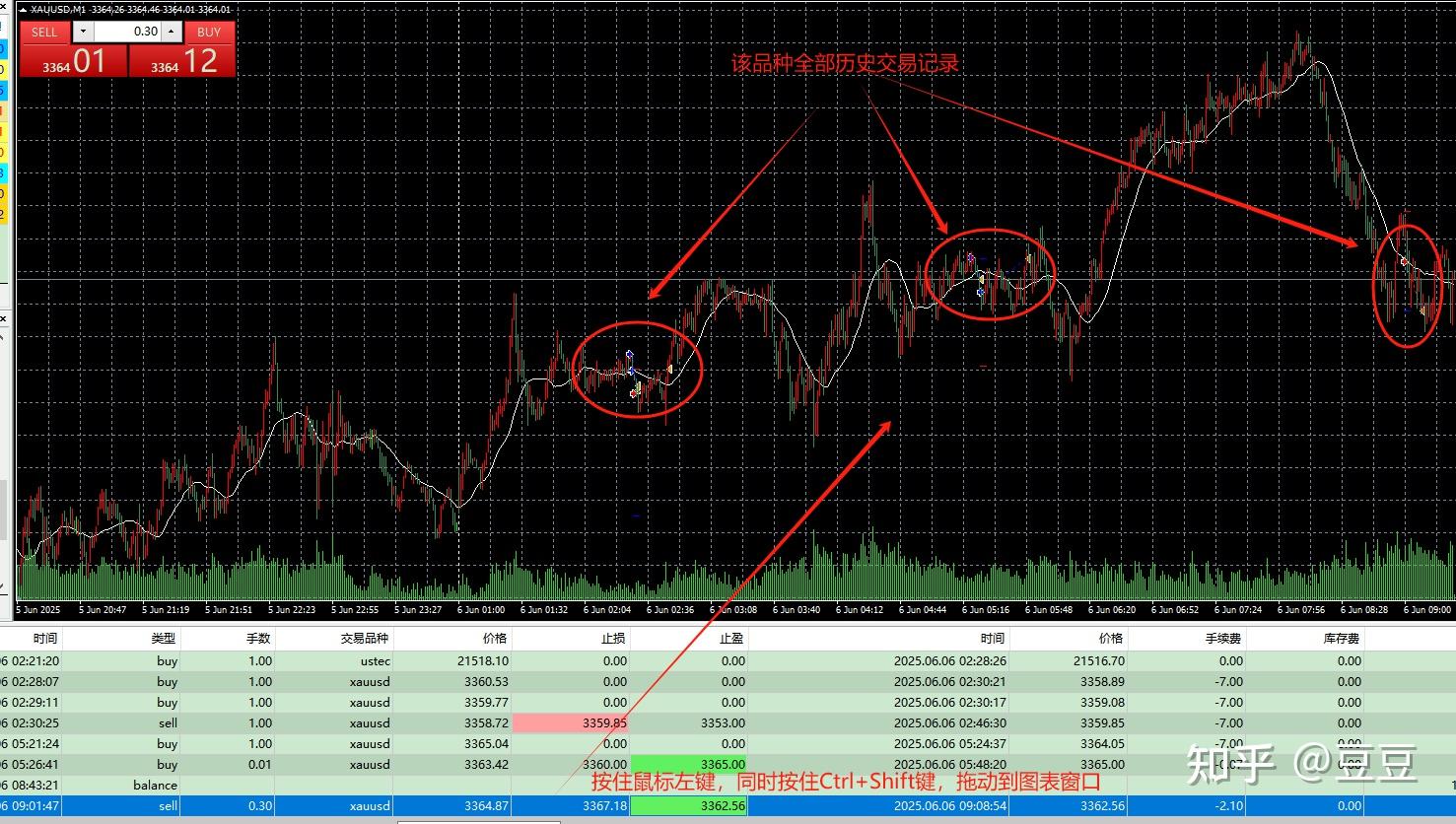 MT4交易软件的行情图表窗口如何显示历史订单？ - 知乎