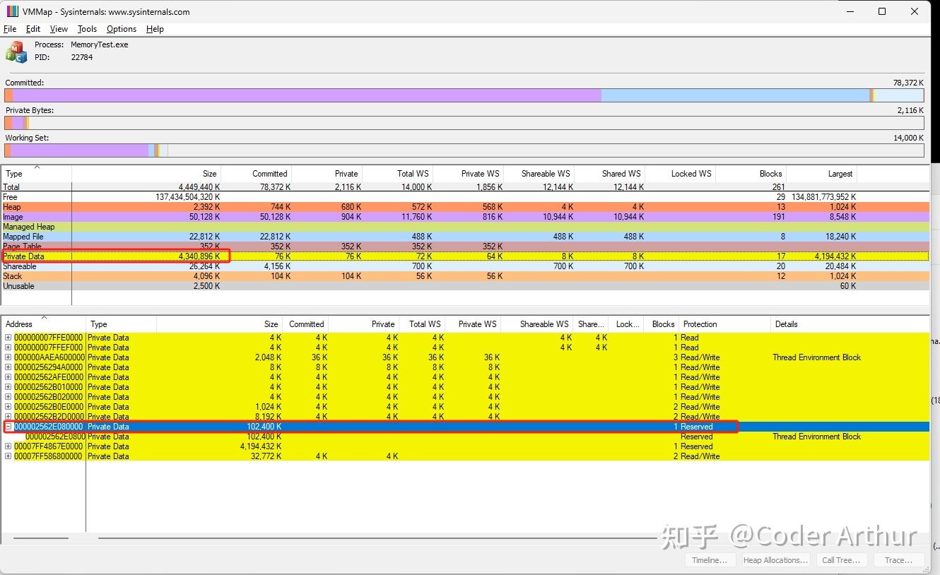 了解 VMMAP 及内存分布 - 知乎