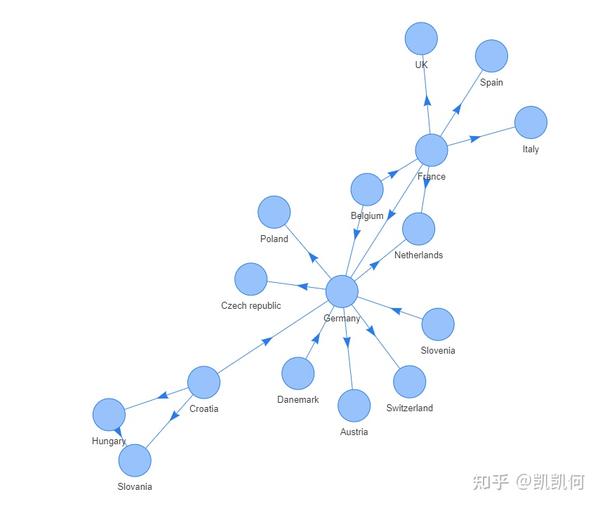 基于R语言绘制网络图的几种方法 - 知乎