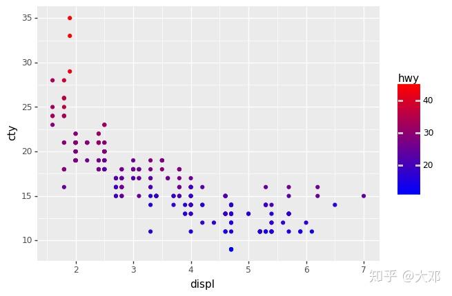 plotnine：Python版的ggplot2包 - 知乎