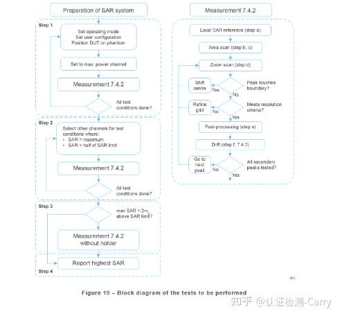 SAR测试新规EN IEC/IEEE 62209-1528:2021介绍 - 知乎