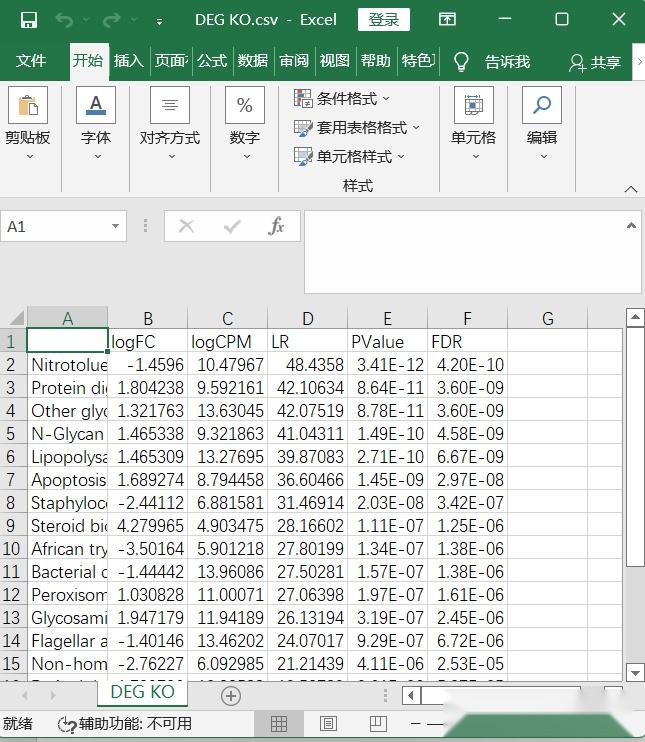 【代码分享46】基于细菌群落功能丰度结果进行差异功能分析及可视化 - 知乎