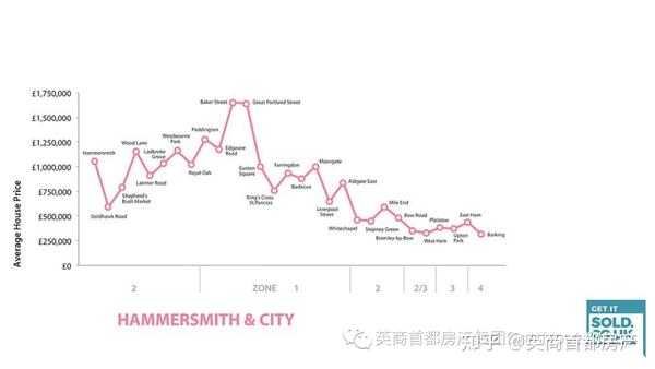 一张图，带你了解伦敦房价！ - 知乎