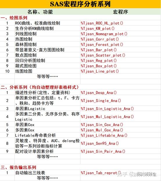 R、SAS傻瓜式一键绘制顶刊水平ROC曲线、校准曲线—绘图细节、完整代码分享 - 知乎