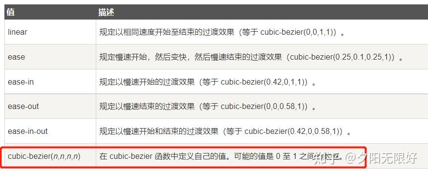 CSS过渡动画中的回弹(OverScroll)效果，一个函数就能让你的动效瞬间变得高大上 - 知乎