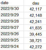 【技术实现】如何通过seasonal_decompose库挖掘数据长期趋势，赋能业务决策？ - 知乎