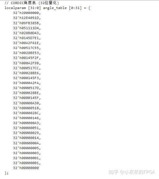 数字信号处理系列：CORDIC圆周系统旋转模式（Matlab与FPGA求sin和cos） - 知乎
