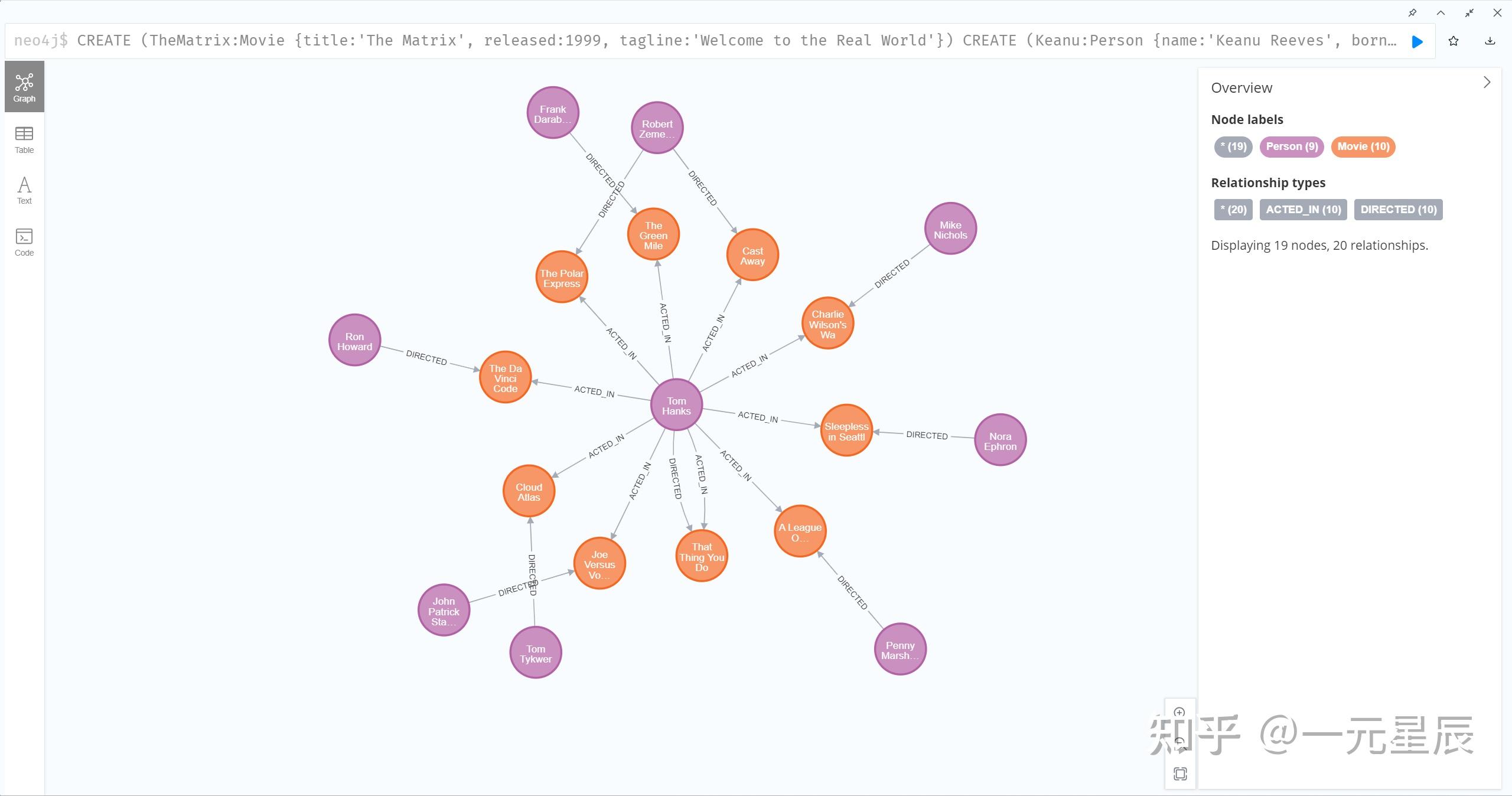 Neo4j Community 使用指南 - 知乎