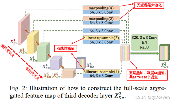 paddle实践---基于Unet的右心室内膜分割 - 知乎