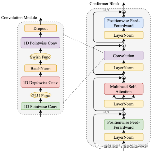 MagicData-RAMC数据集测评 | 西北工业大学冠军队分享 - 知乎
