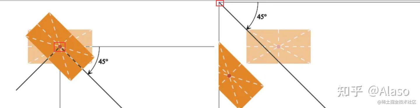 SVG中的Transform详解---平移、旋转和缩放 - 知乎