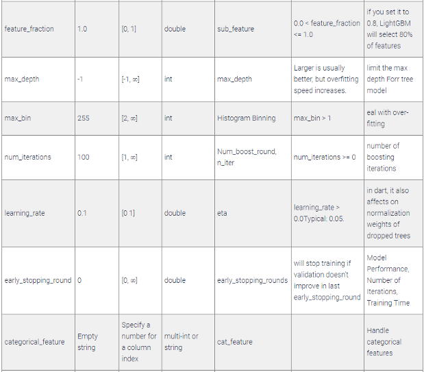 LightGBM的参数详解以及如何调优 - 知乎
