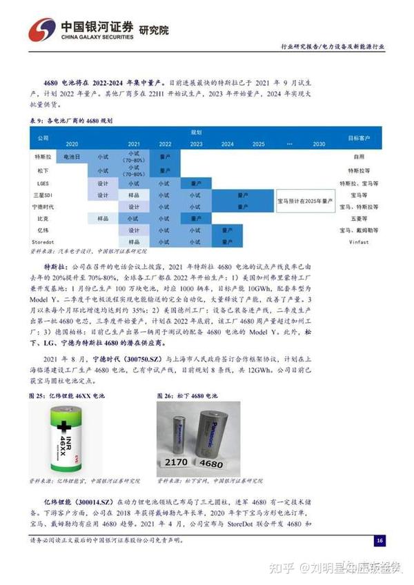 【MFC推荐】4680大圆柱电池深度报告 - 知乎