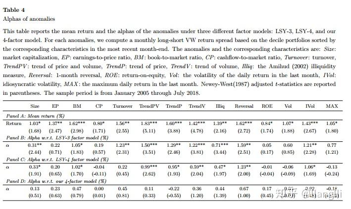【040】Trend Factor in China: 中国版定价模型？ - 知乎