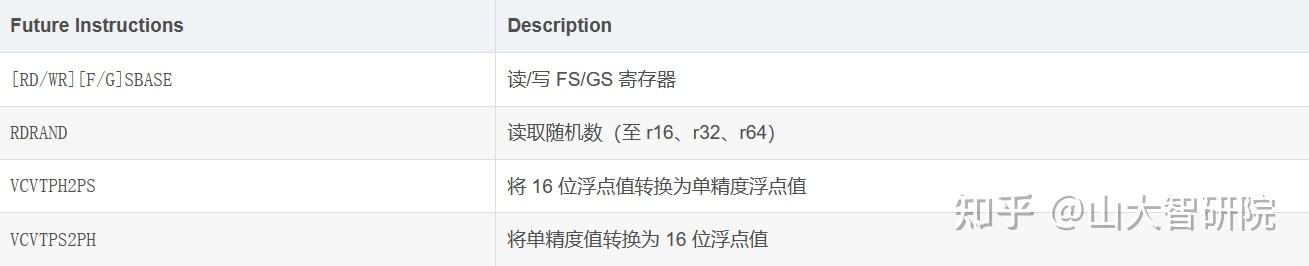 高级矢量扩展(AVX)指令集简介 - 知乎