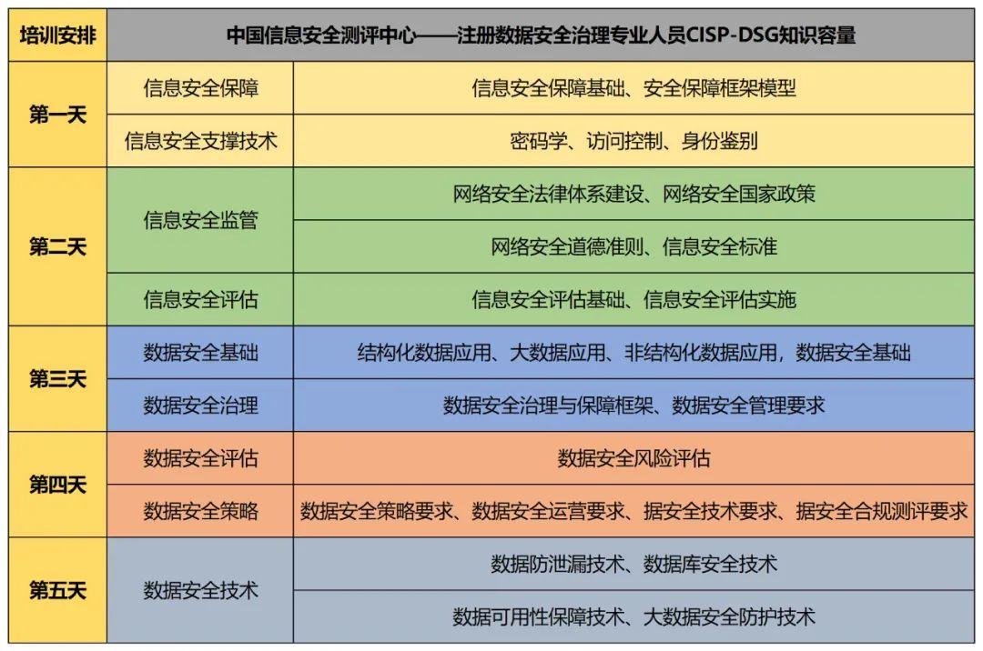 人气爆棚！谷安2305期CISP-DSG数据安全治理认证培训开班 - 知乎