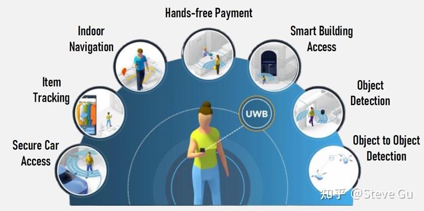55家国产无线连接（蓝牙/WiFi/NB-IoT/LoRa/UWB）芯片厂商分析报告 - 知乎