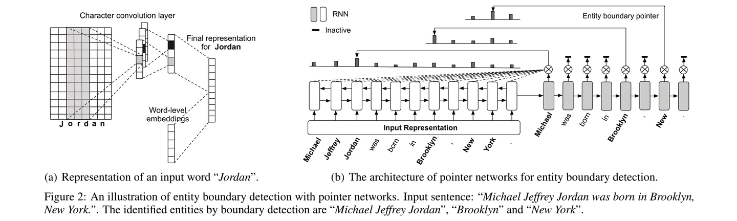 指针网络 ner + 对抗迁移学习：Adversarial Transfer for Named Entity Boundary Detection with Pointer Networks ...
