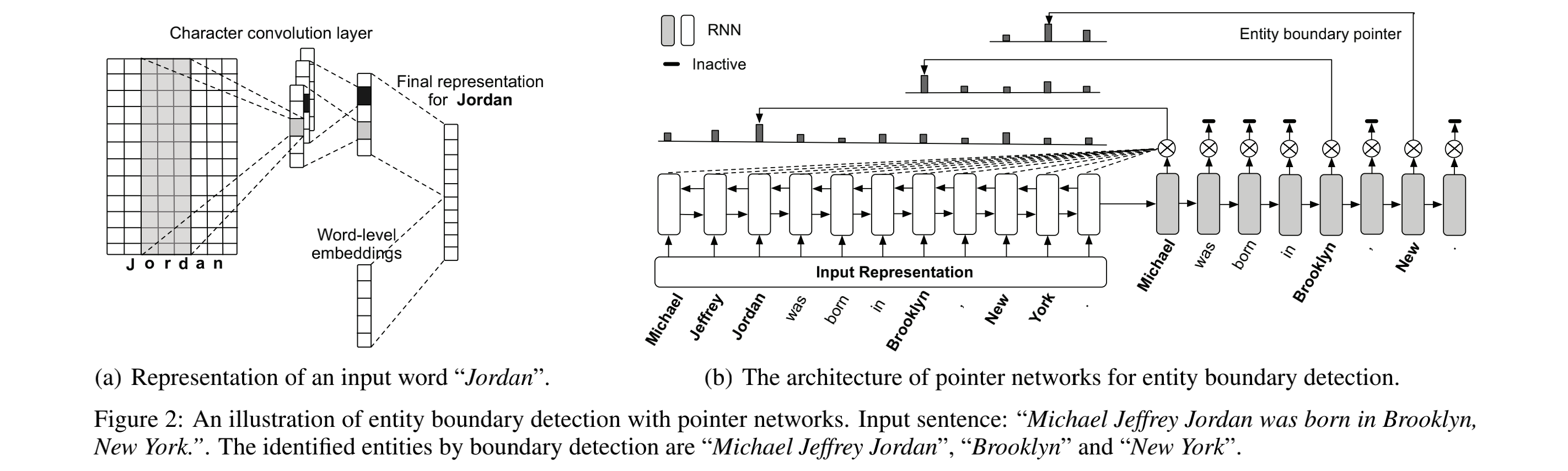 指针网络 ner + 对抗迁移学习：Adversarial Transfer for Named Entity Boundary Detection with Pointer Networks ...