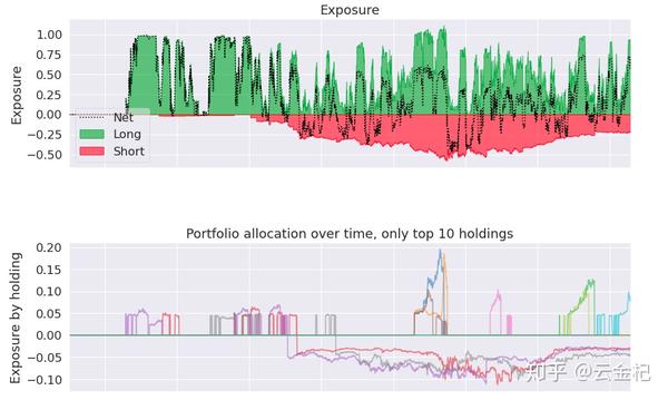 如何用backtrader结合pyfolio对策略的绩效进行评估？ - 知乎