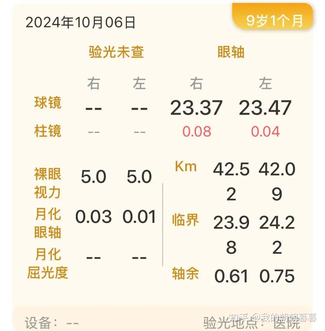 眼轴一年半没长的近视防控心得！ - 知乎