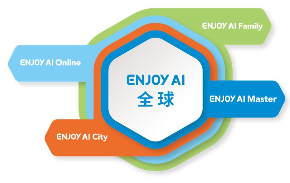 ENJOY AI再下一城，NOC我们来了 - 知乎