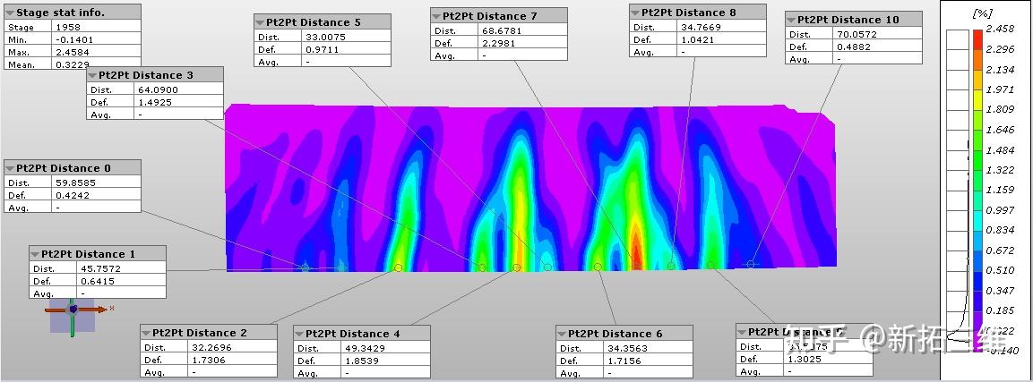混凝土梁抗弯力学性能测试-DIC三维全场应变测量 - 知乎