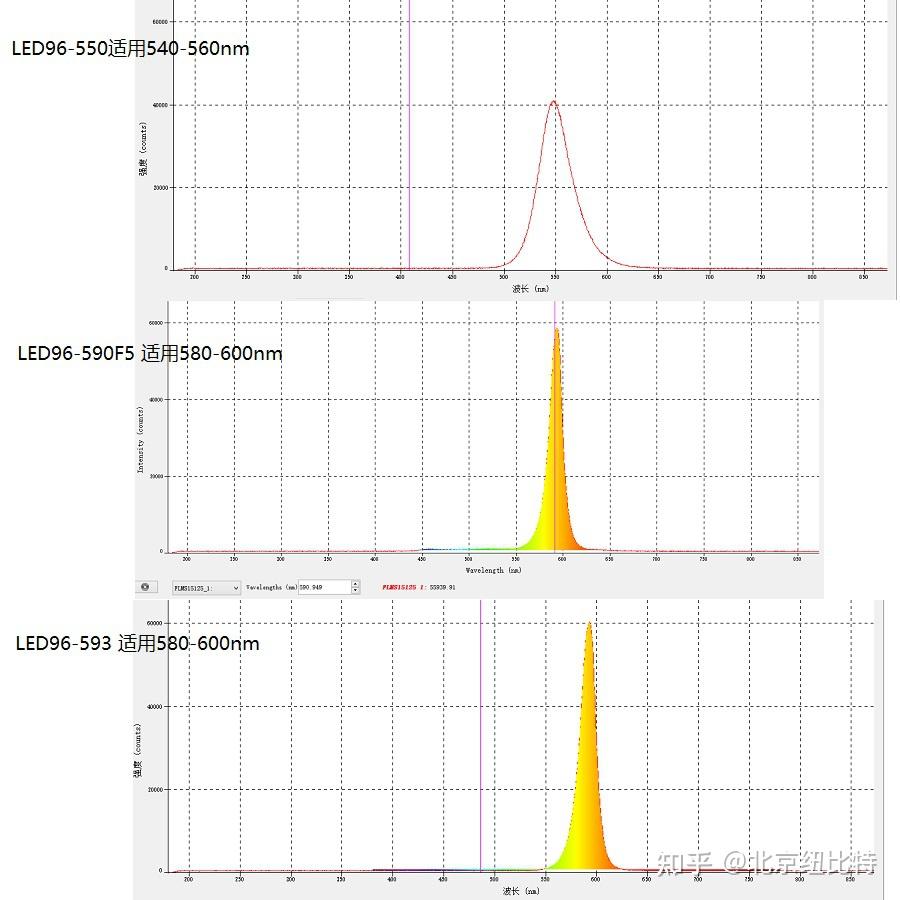 LED96孔 细胞光毒性光源照射机 - 知乎