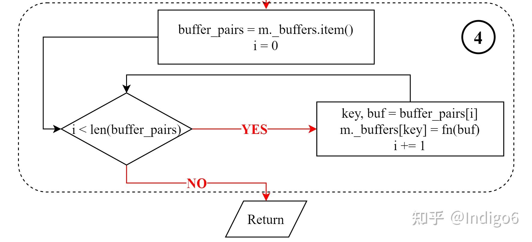 图解 Pytorch nn.Module 类 .to/.cuda()/.cpu() 方法的底层实现 - 知乎